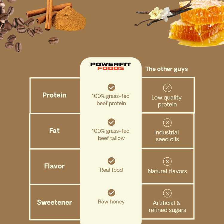 Protein the way Nature intended! – PowerFit Foods